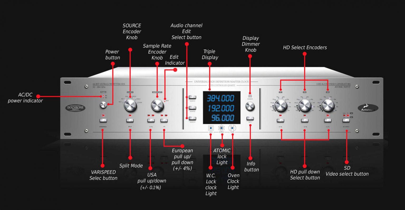 Isochrone Trinity | Master Clock | Antelope Audio | Antelope Audio